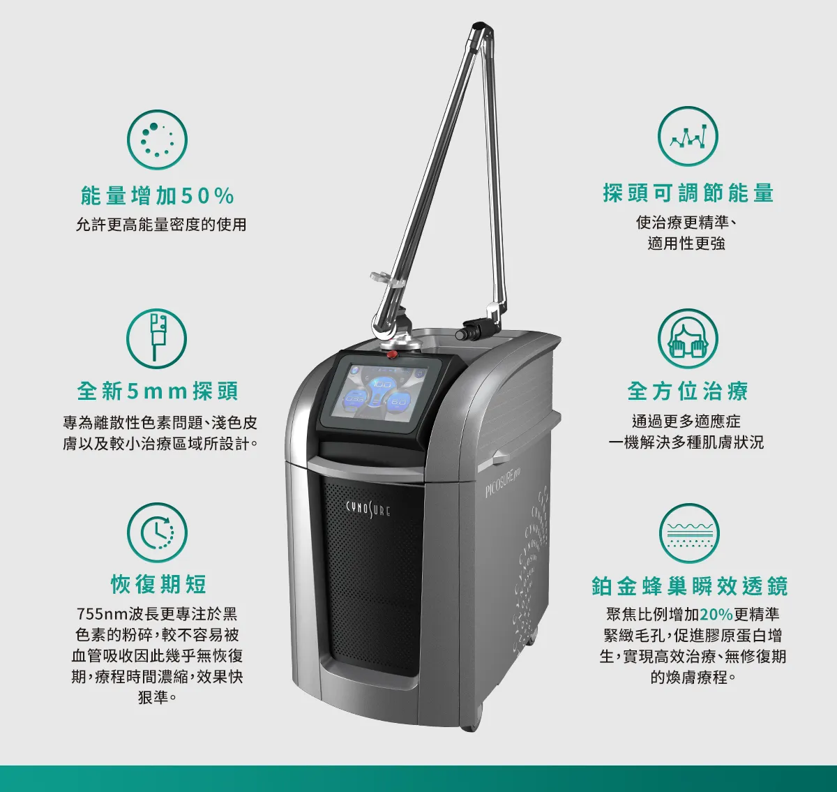 PICOSURE pro新一代鉑金蜂巢皮秒 - 璞之妍診所