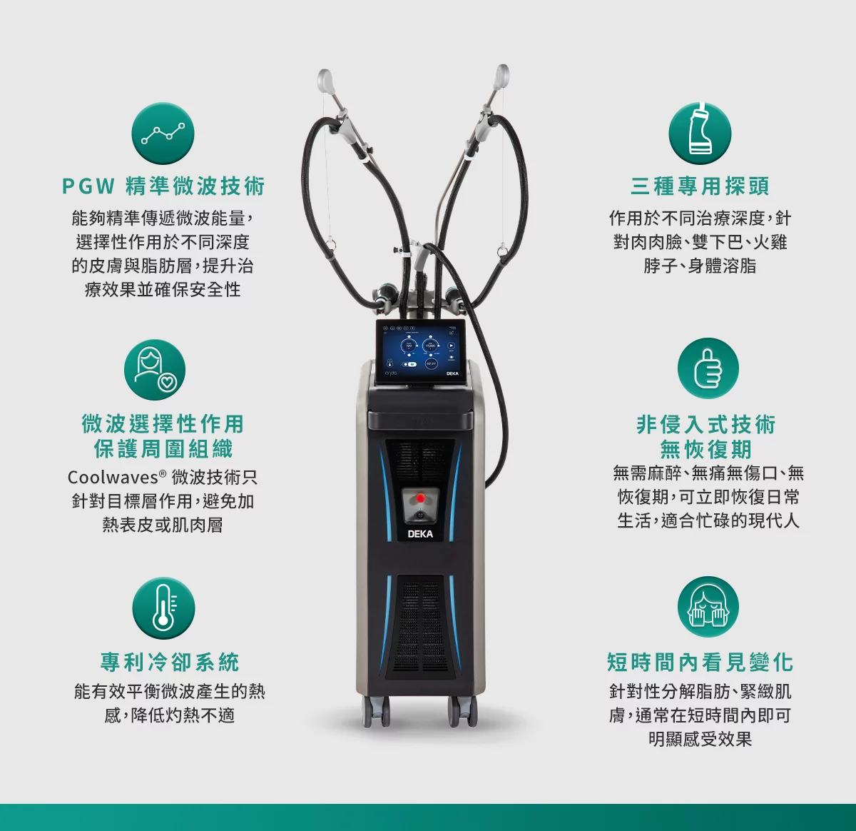 Onda PRO超微波 - 璞之妍診所